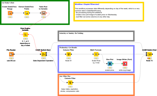 Exercise 2 — NodePit